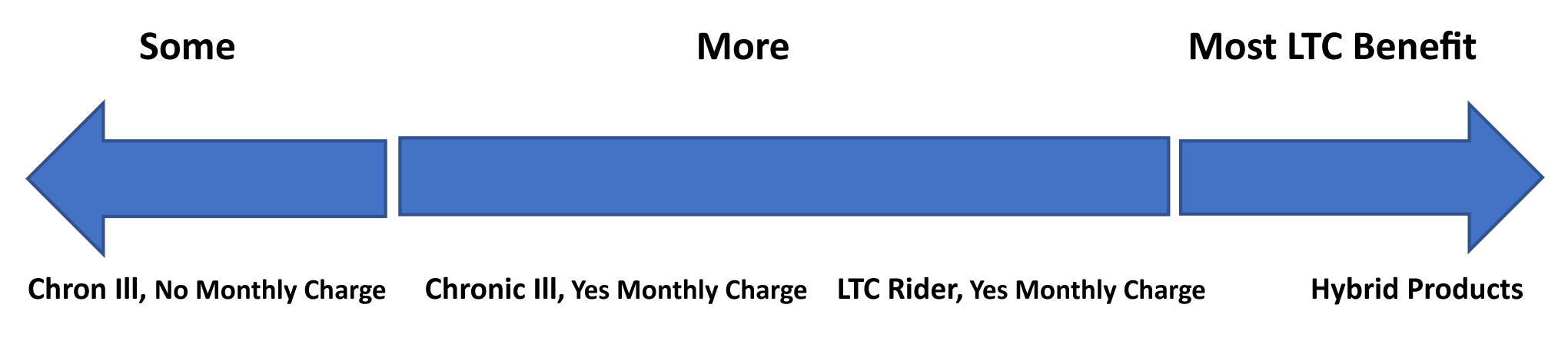 What’s been the #1 Trend in the Life Insurance industry the last 15 ...